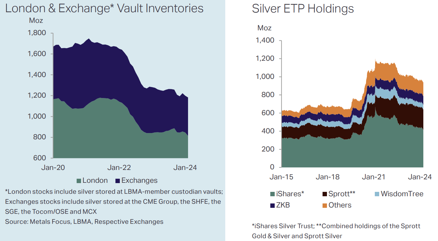 SLV: Any Silver Price Decline Is A Gift, Multi-Year Bull Just Started ...