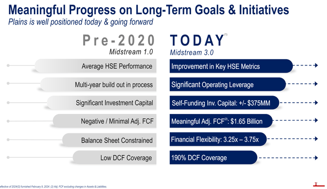 Plains GP Holdings' Reinvigorated 1099 Distribution Is Backed By Ample ...