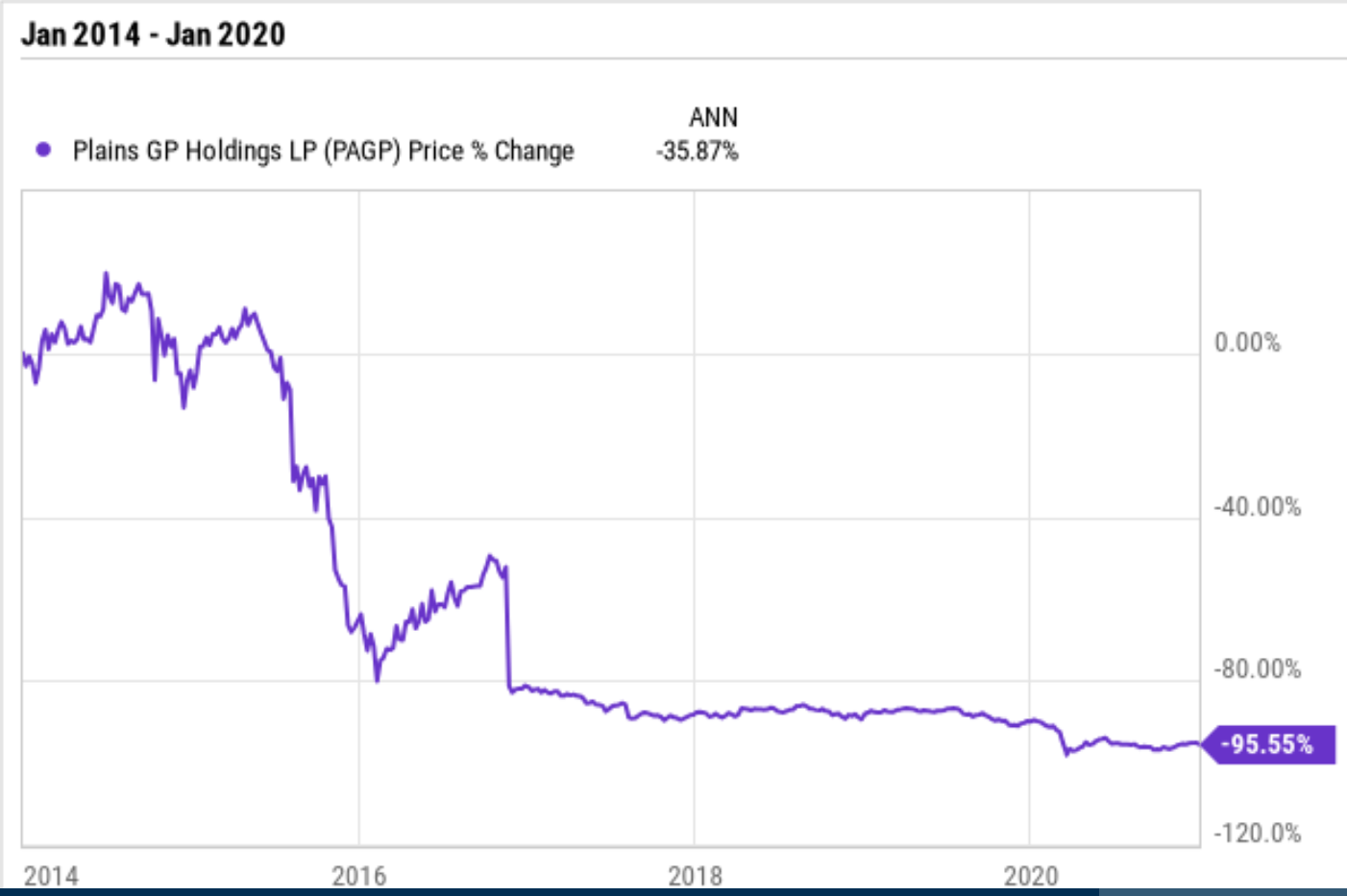 Plains GP Holdings' Reinvigorated 1099 Distribution Is Backed By Ample ...