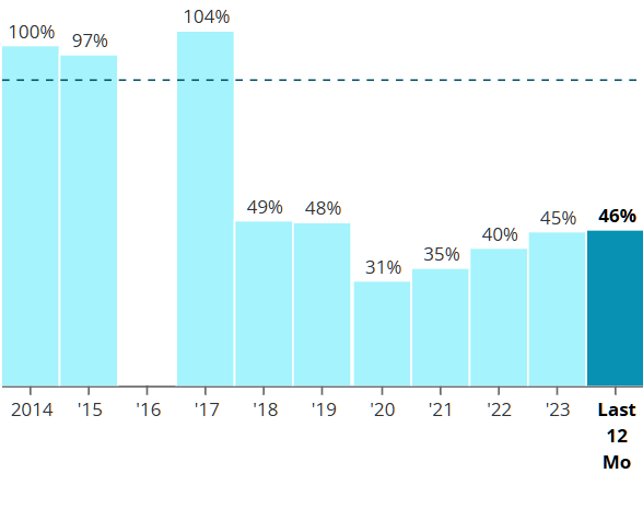 Plains GP Holdings' Reinvigorated 1099 Distribution Is Backed By Ample ...