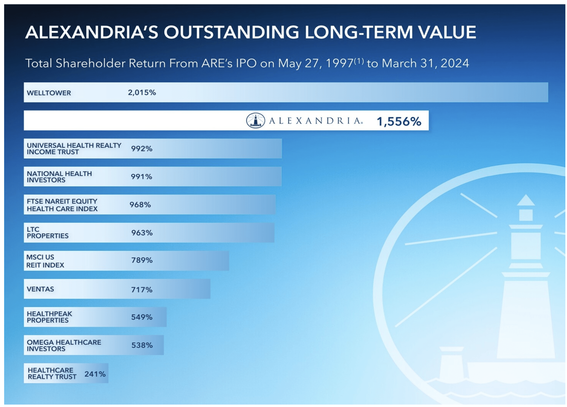 The Science Of Making Money: Why Alexandria Real Estate Is A Buy (NYSE ...