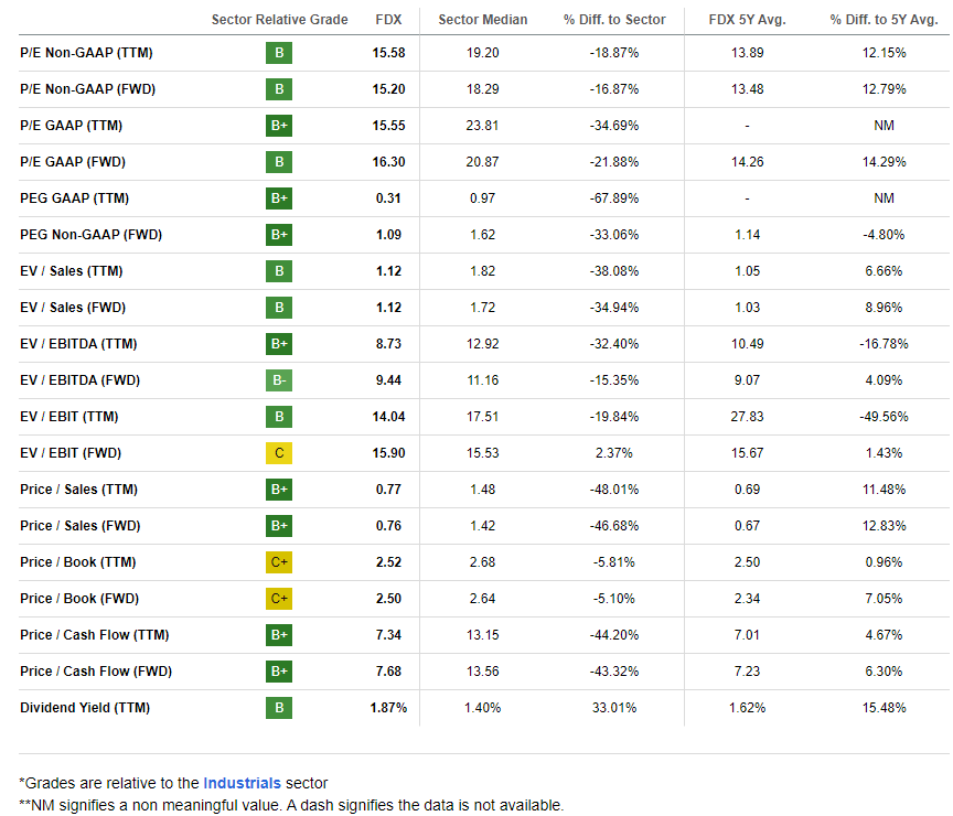 FedEx: Cost Cuts Paying Off, Big EPS Growth Expected (NYSE:FDX ...