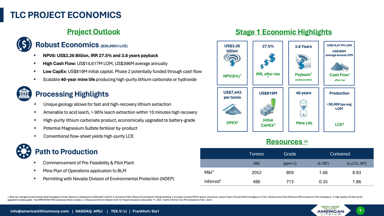 Uncovering The Hidden Value In American Lithium (NASDAQ:AMLI) | Seeking ...