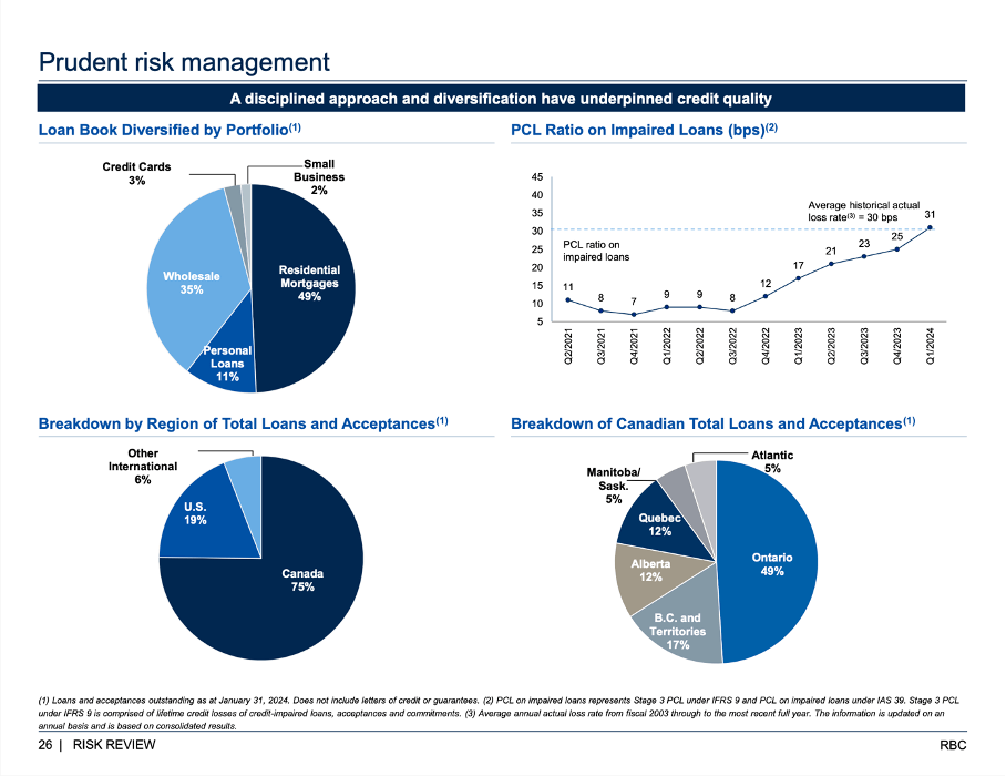 Royal Bank of Canada Stock: Risks Ahead (NYSE:RY) | Seeking Alpha