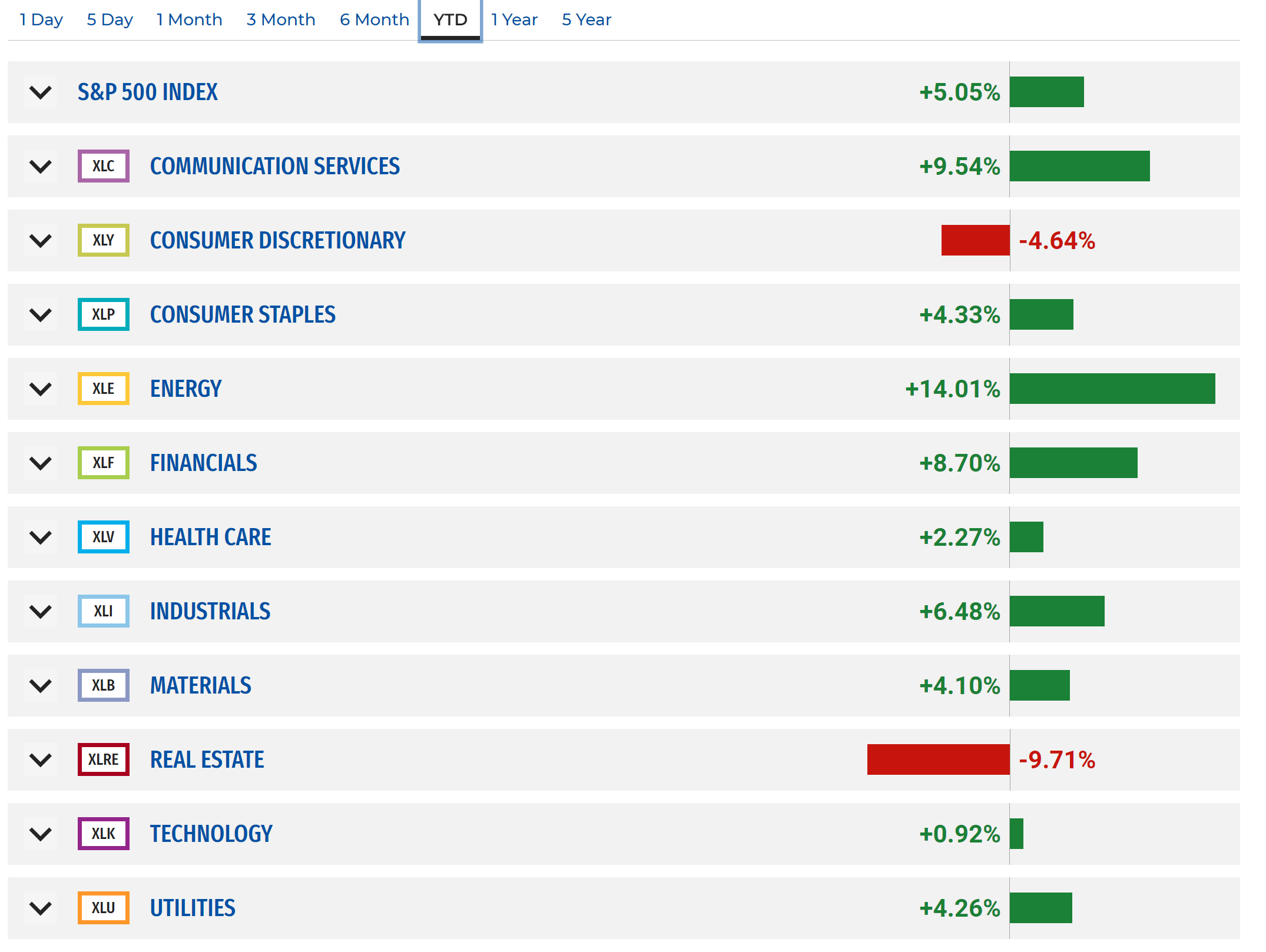VDE: A Solid ETF For The Rebound In Energy (NYSEARCA:VDE) | Seeking Alpha