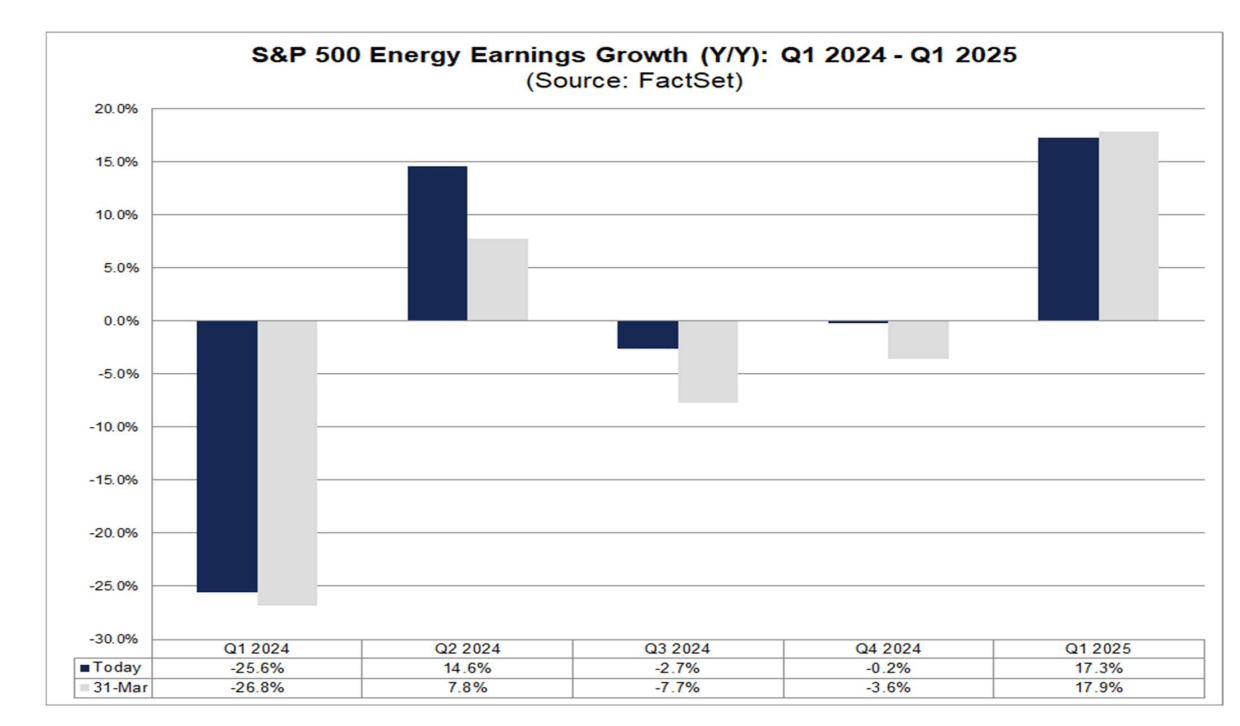 VDE: A Solid ETF For The Rebound In Energy (NYSEARCA:VDE) | Seeking Alpha