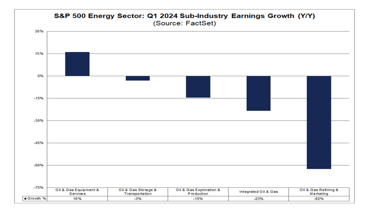 VDE: A Solid ETF For The Rebound In Energy (NYSEARCA:VDE) | Seeking Alpha