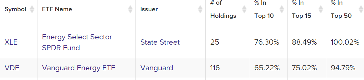 VDE: A Solid ETF For The Rebound In Energy (NYSEARCA:VDE) | Seeking Alpha