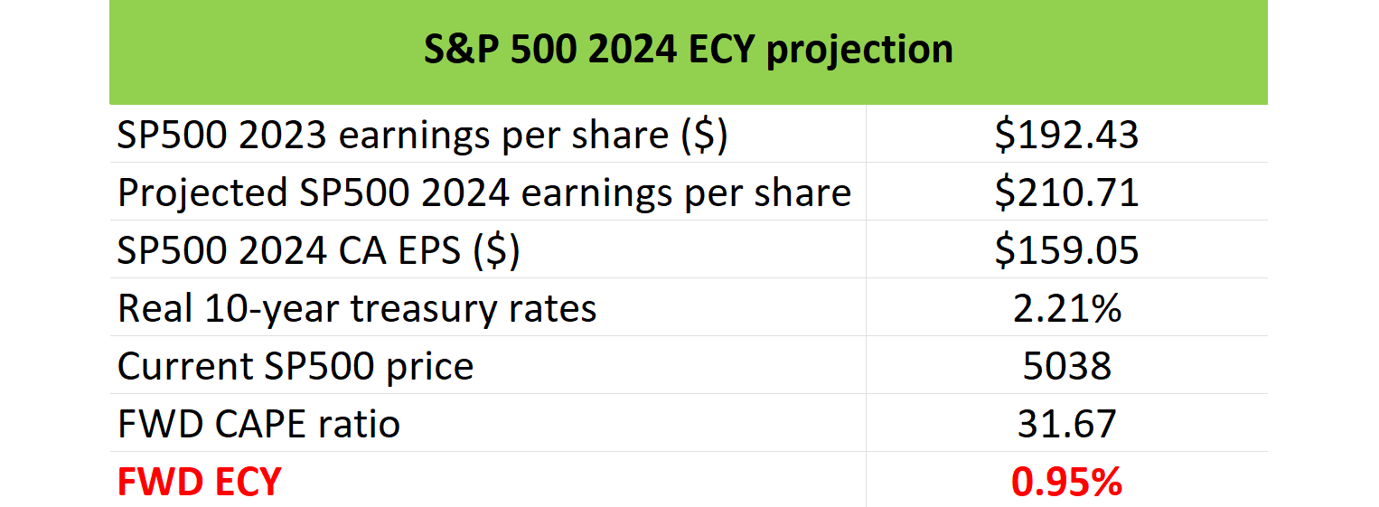 The Next Fed Meeting And The Potential Impact On 2024 Equity Returns ...