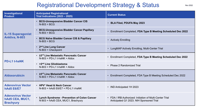 ImmunityBio: Anktiva Approval Opens Possibilities, Risks And Potential ...