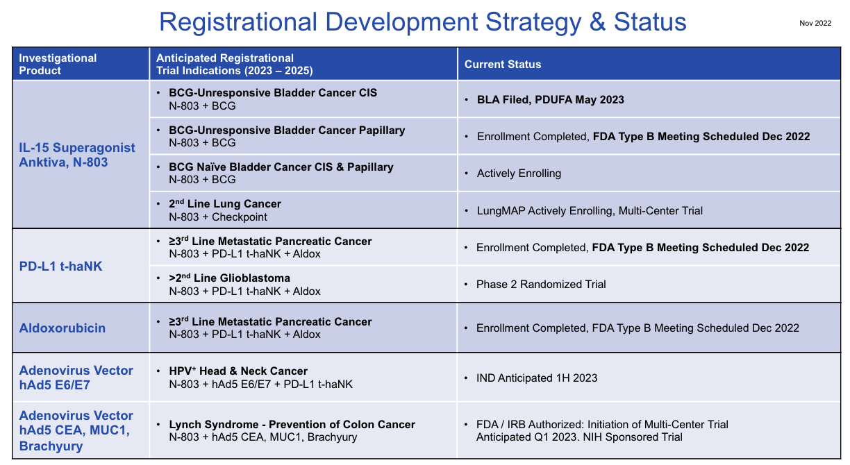 ImmunityBio: Anktiva Approval Opens Possibilities, Risks And Potential ...