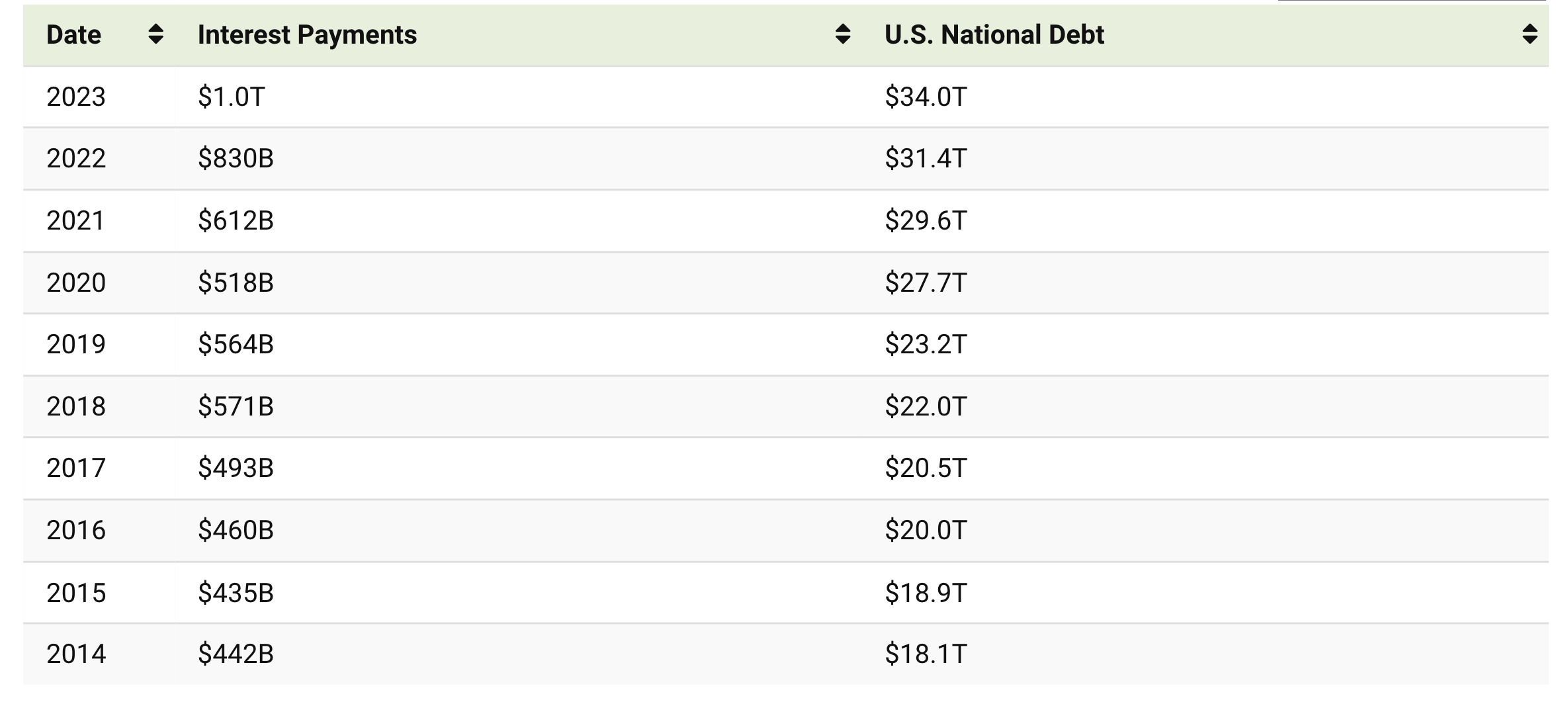 ZROZ Vs. EDV: Which Zero Coupon Treasury ETF Is Better? | Seeking Alpha