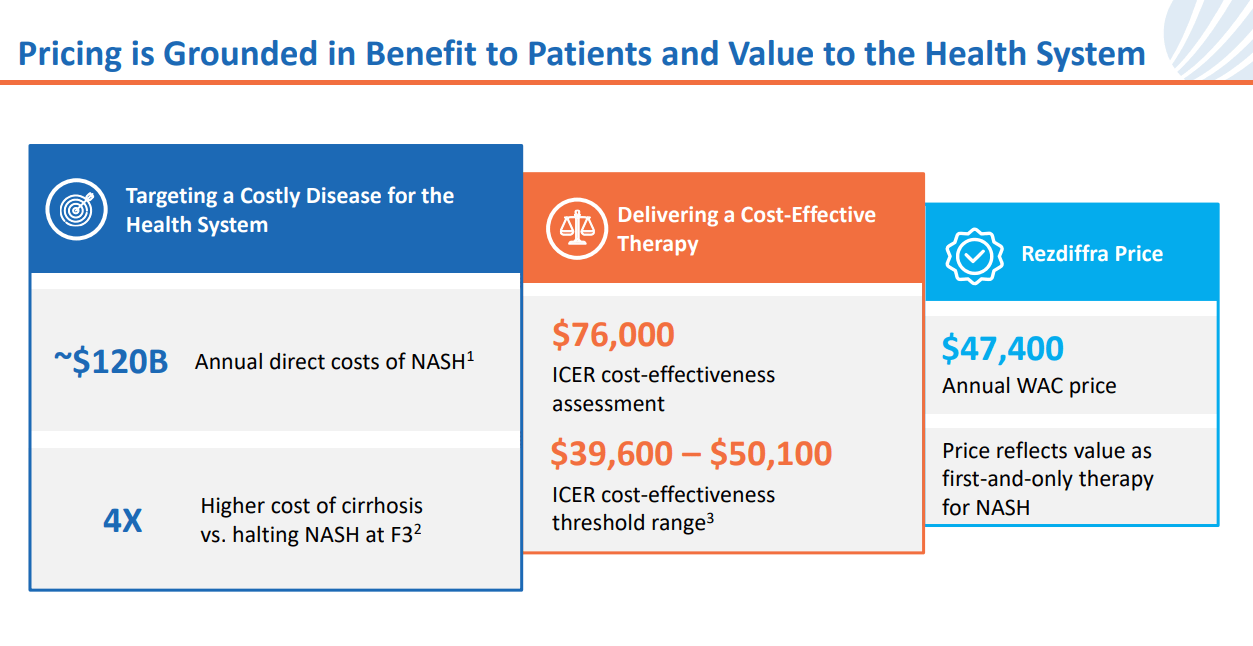 Madrigal: 2 Challenges To Overcome To Maintain NASH 'First Mover ...