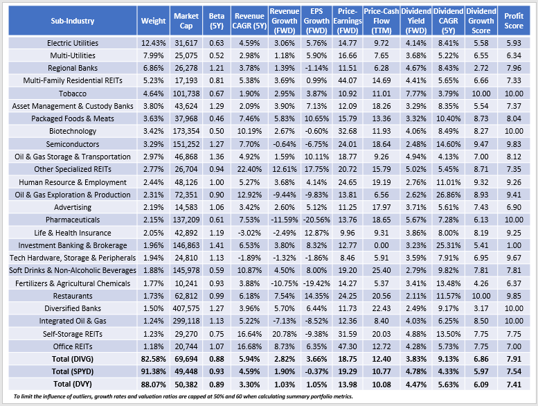 DIVG: Should You Buy This New Monthly Paying Dividend Growth ETF ...