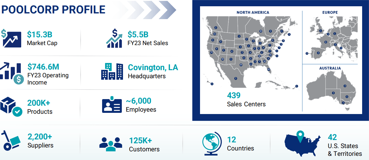 Pool Corporation: Treading Water After Earnings (NASDAQ:POOL) | Seeking ...