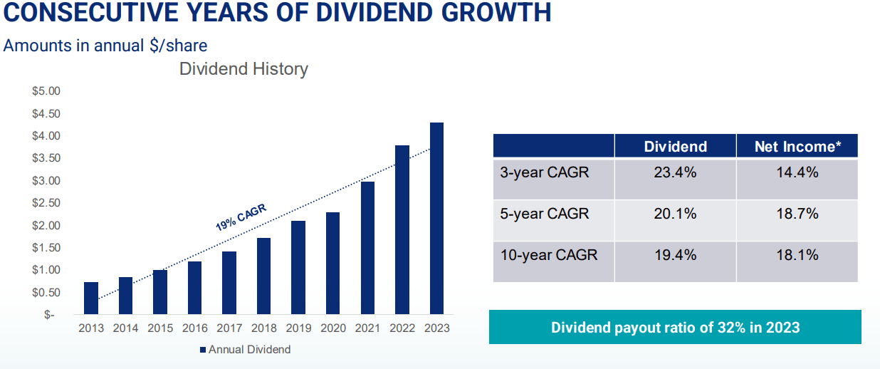 Pool Corporation: Treading Water After Earnings (NASDAQ:POOL) | Seeking ...