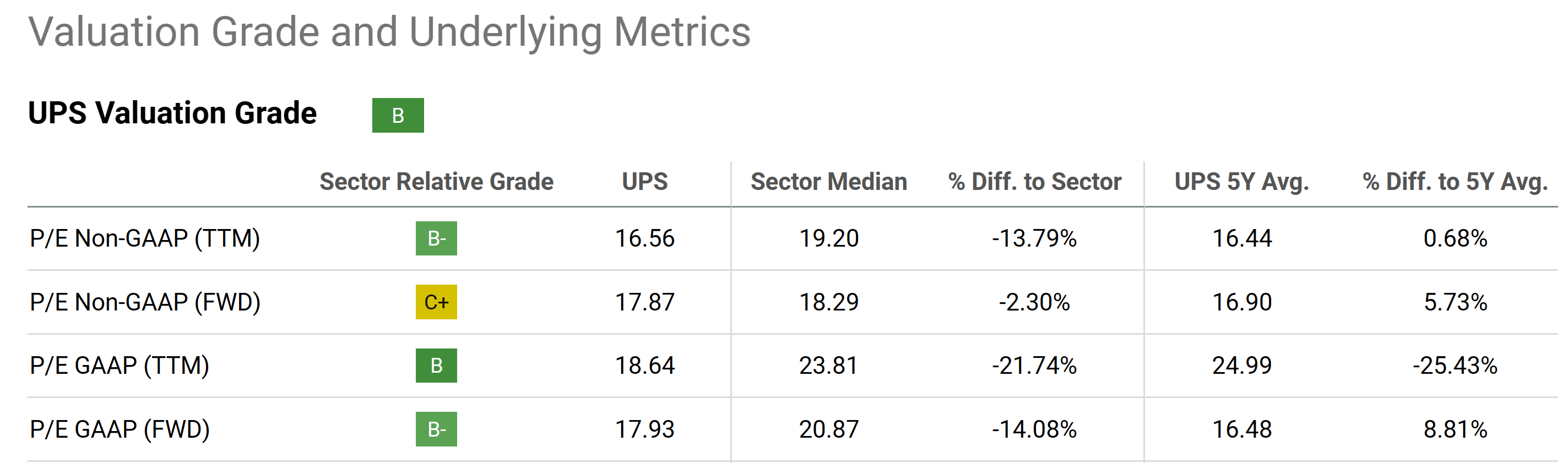 United Parcel Service: I See Persisting Profit Pressure Ahead (NYSE:UPS ...