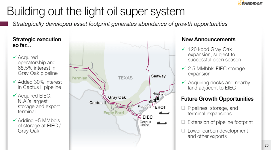 Enbridge: The Goldilocks Stock With Catalysts (NYSE:ENB) | Seeking Alpha