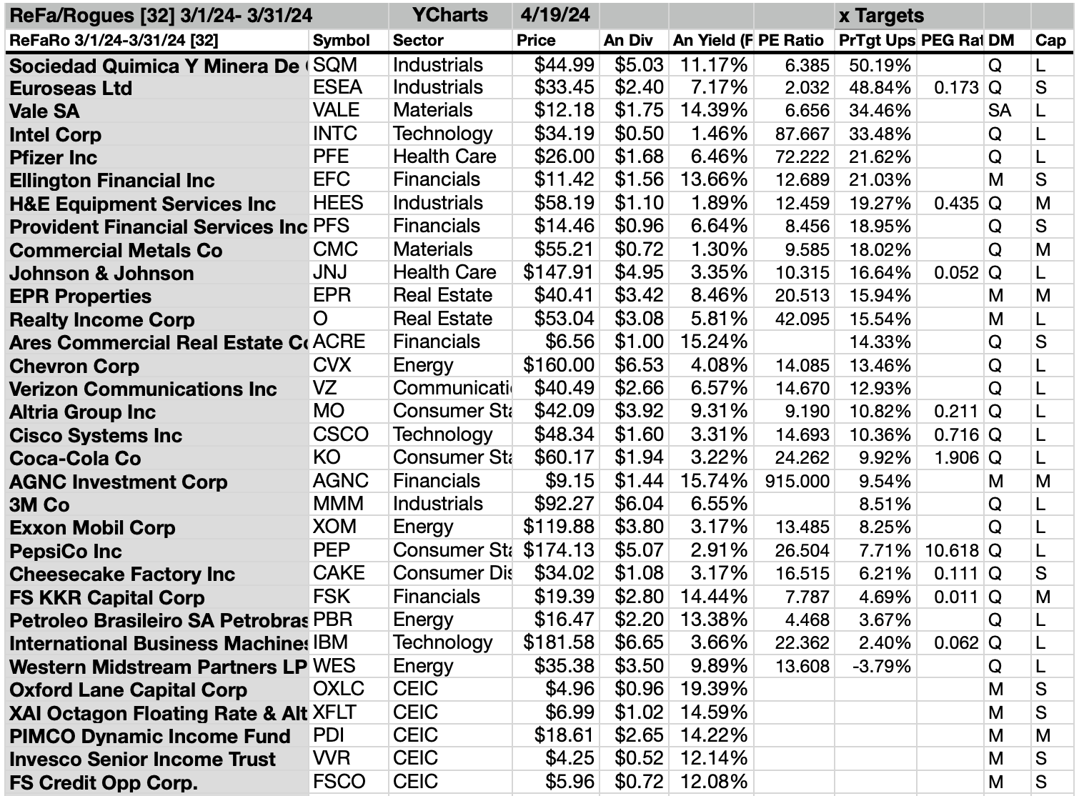 March Readers Marked 20 Ideal-To-Buy Dividend Dogs | Seeking Alpha