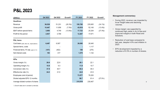 DSV A/S Undervalued In A Challenging Air, Sea And Road Market ...