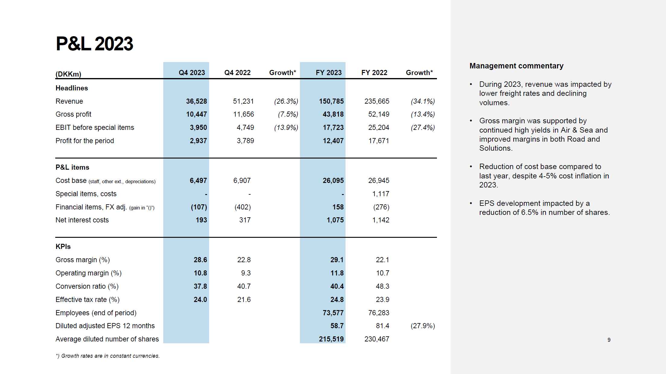 DSV A/S Undervalued In A Challenging Air, Sea And Road Market ...