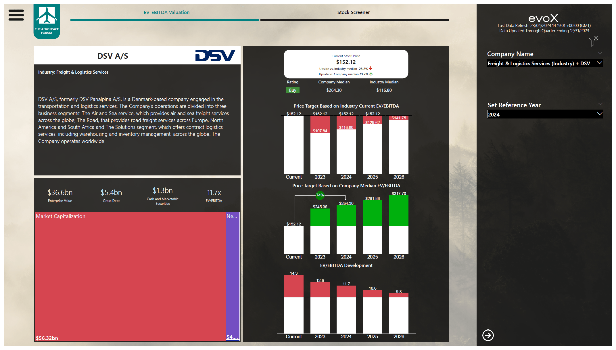 DSV A/S Undervalued In A Challenging Air, Sea And Road Market ...