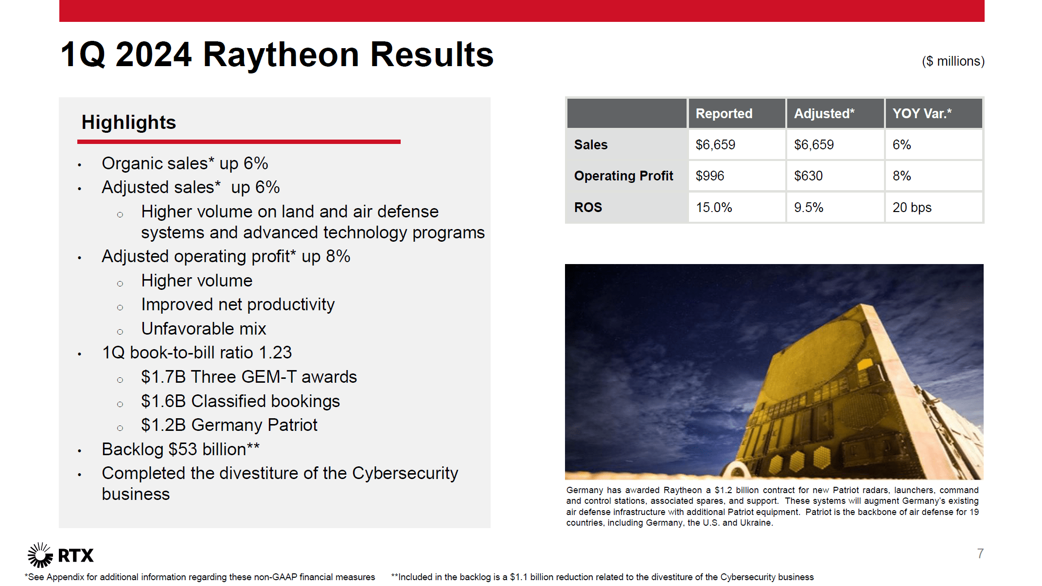 RTX Stock Price Has More Upside On Big Profit Boost Despite GTF Engine ...