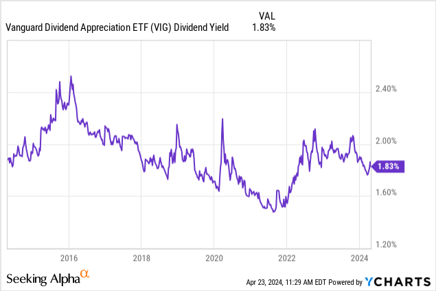 VIG: Why The Dividend Growth Model Works | Seeking Alpha