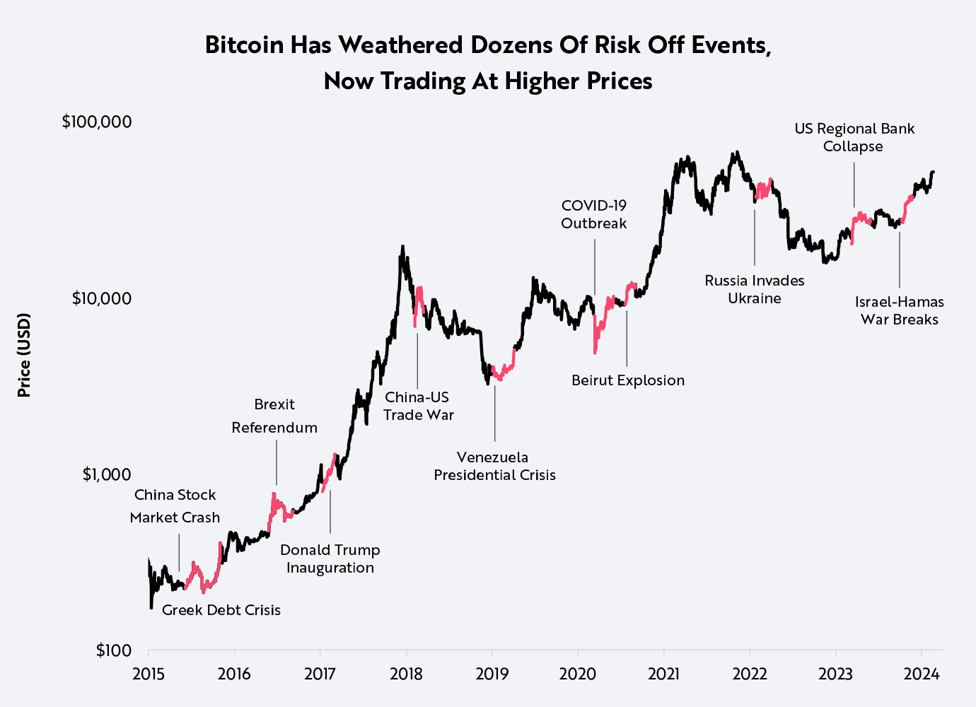 Bitcoin: A Unique Risk-Off Asset? | Seeking Alpha