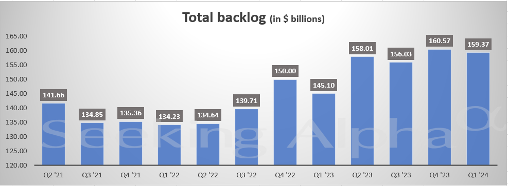 Lockheed Martin in charts: Q1 sales take off across segments, backlog ...