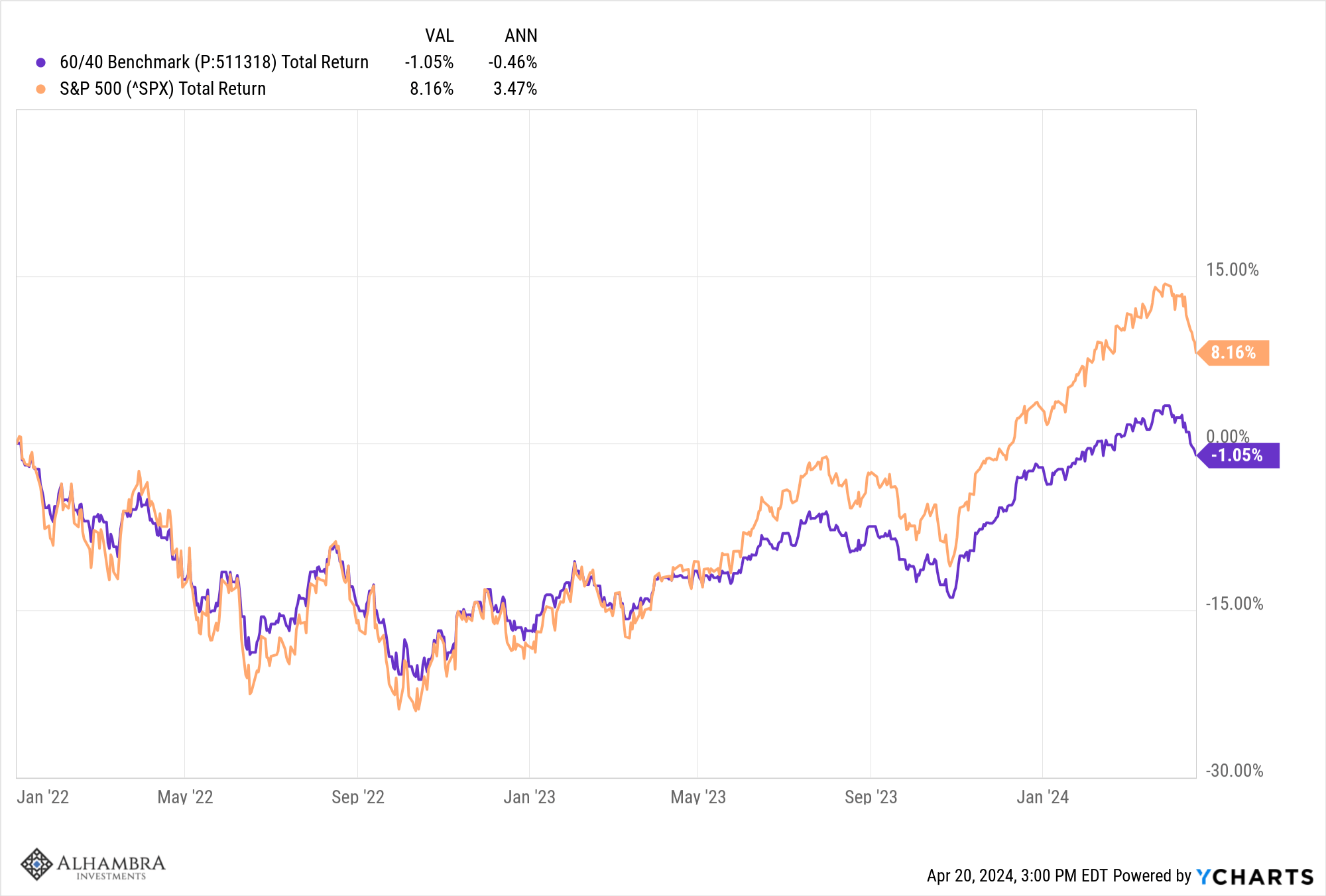 Weekly Market Pulse: Situation Normal | Seeking Alpha
