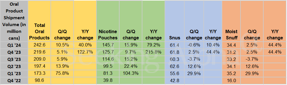 Philip Morris in charts: HTU shipment volume heats up 18% in Q1, Smoke ...