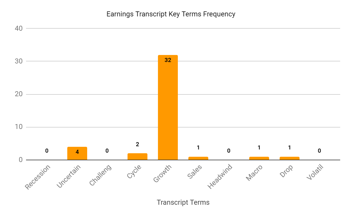 CGI Looks Fully Valued Here, But M&A Opportunities May Be Attractive ...