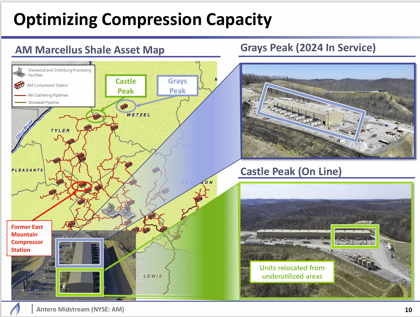 Antero Midstream: Buying Equipment On The Cheap (NYSE:AM) | Seeking Alpha