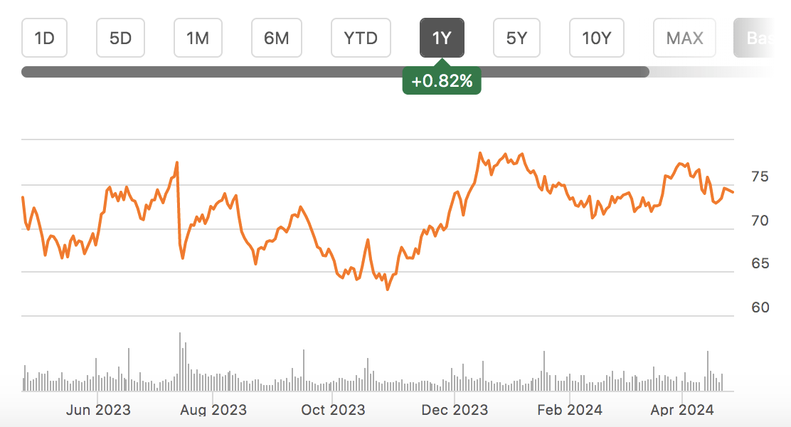 State Street Stock: Steady Q1 Results, But Limited Upside (NYSE:STT ...