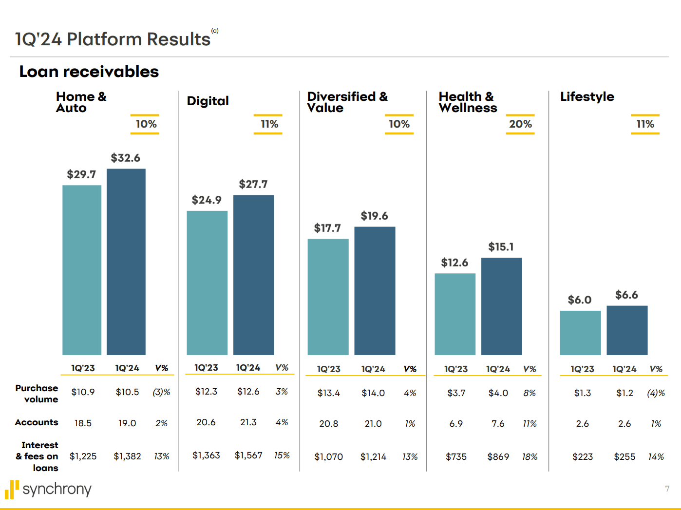 Synchrony Financial: Finally Getting Credit (NYSE:SYF) | Seeking Alpha