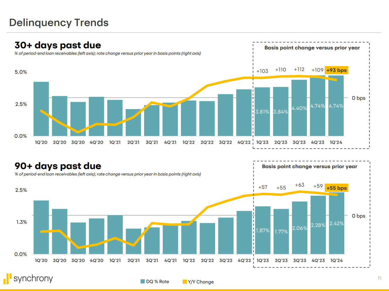 Synchrony Financial: Finally Getting Credit (NYSE:SYF) | Seeking Alpha
