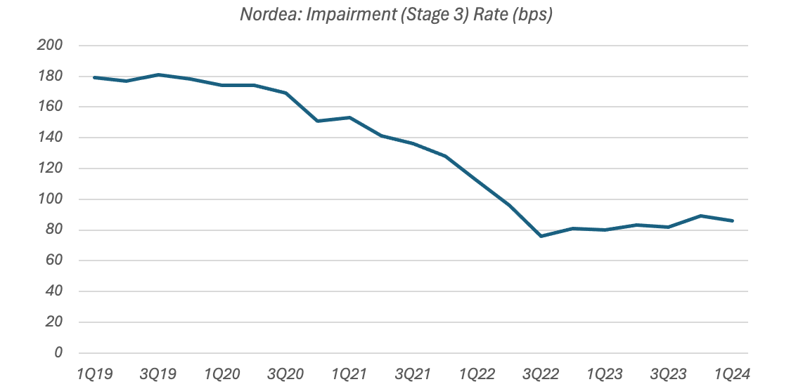 Nordea Stock: Resilient Earnings Leaves Shares Undervalued (OTCMKTS ...