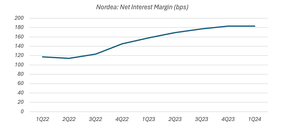 Nordea Stock: Resilient Earnings Leaves Shares Undervalued (OTCMKTS ...