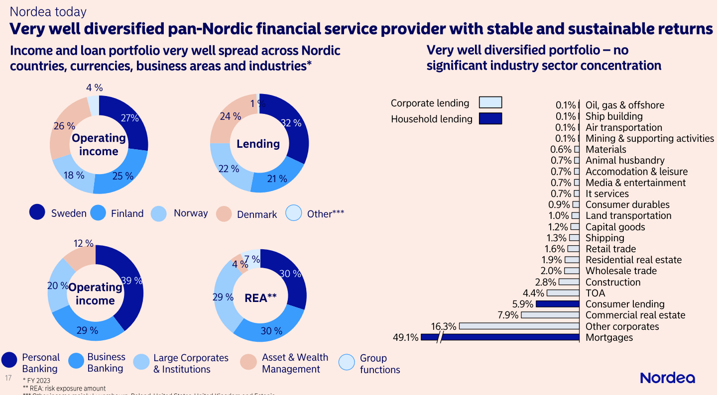 Nordea Stock: Resilient Earnings Leaves Shares Undervalued (OTCMKTS ...