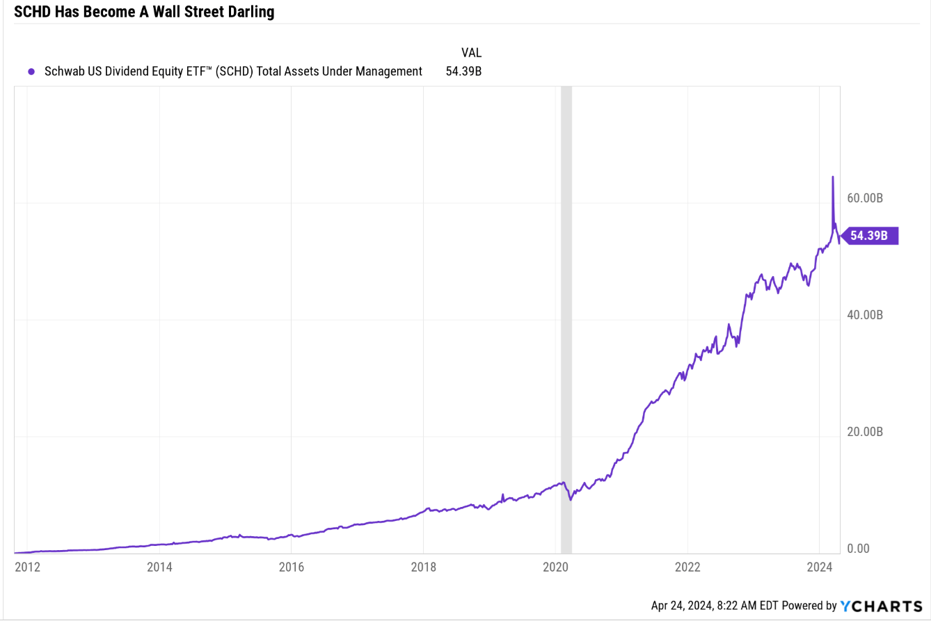 SCHD: 5 Critical Things To Know About This ETF (NYSEARCA:SCHD) | Seeking Alpha