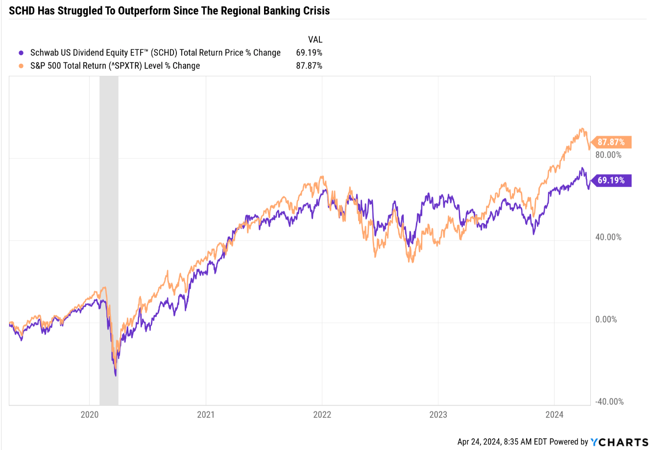 SCHD: 5 Critical Things To Know About This ETF (NYSEARCA:SCHD) | Seeking Alpha