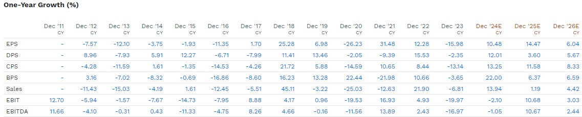 SCHD: 5 Critical Things To Know About This ETF (NYSEARCA:SCHD ...