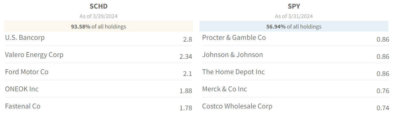 SCHD: 5 Critical Things To Know About This ETF (NYSEARCA:SCHD) | Seeking Alpha