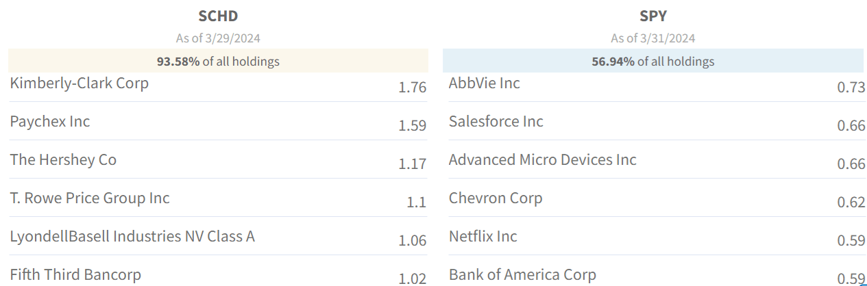 SCHD: 5 Critical Things To Know About This ETF (NYSEARCA:SCHD) | Seeking Alpha