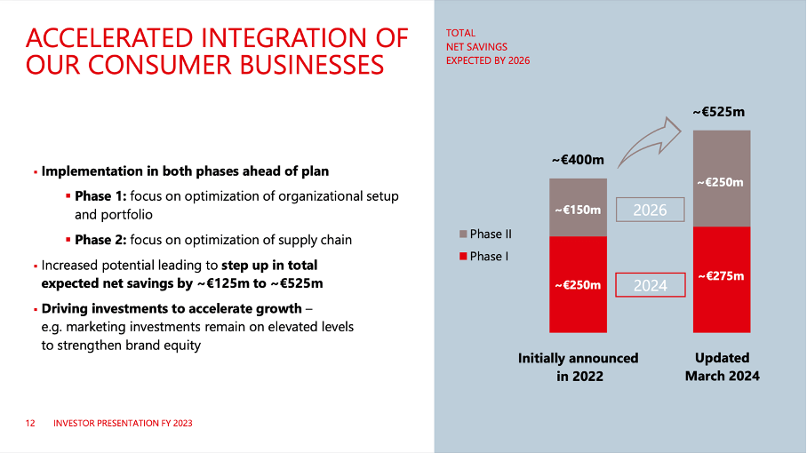 Henkel Stock: Still A Solid Investment (OTCMKTS:HELKF) | Seeking Alpha