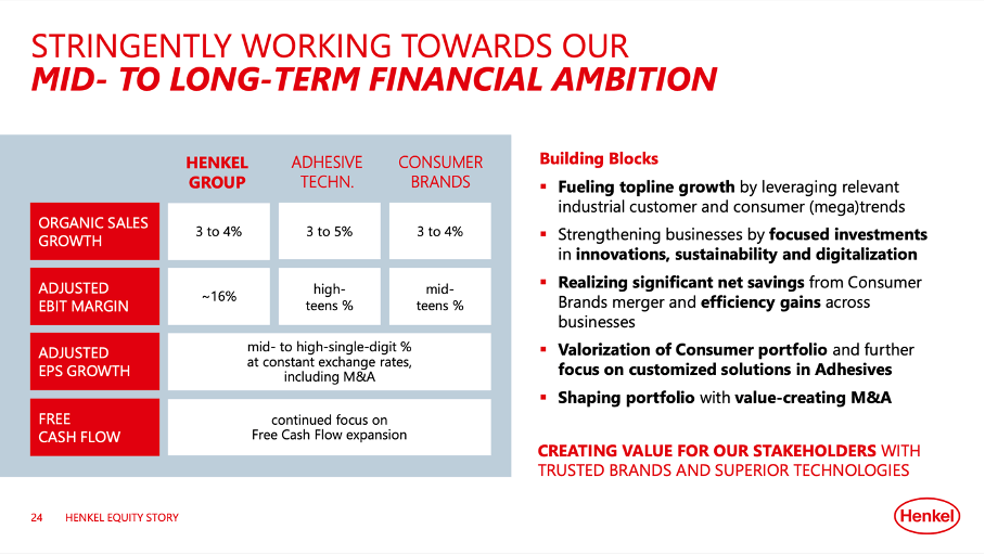 Henkel Stock: Still A Solid Investment (OTCMKTS:HELKF) | Seeking Alpha