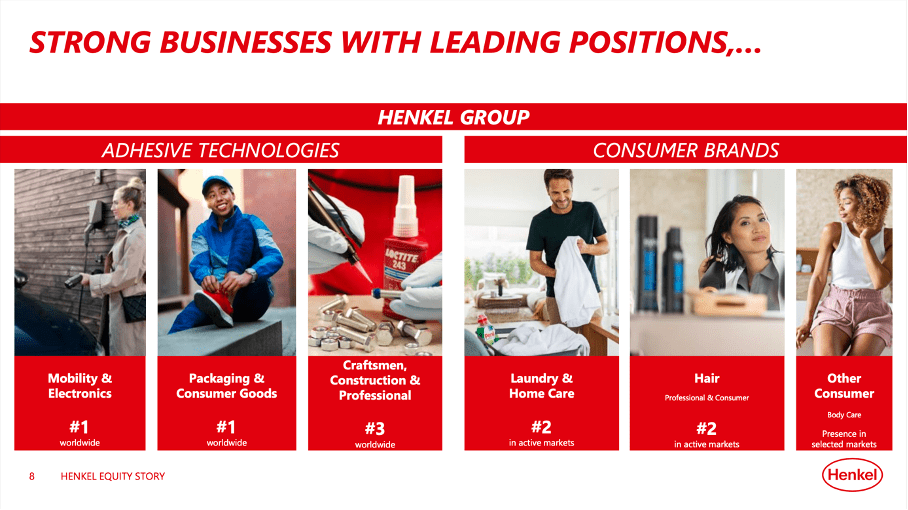Henkel Stock: Still A Solid Investment (OTCMKTS:HELKF) | Seeking Alpha