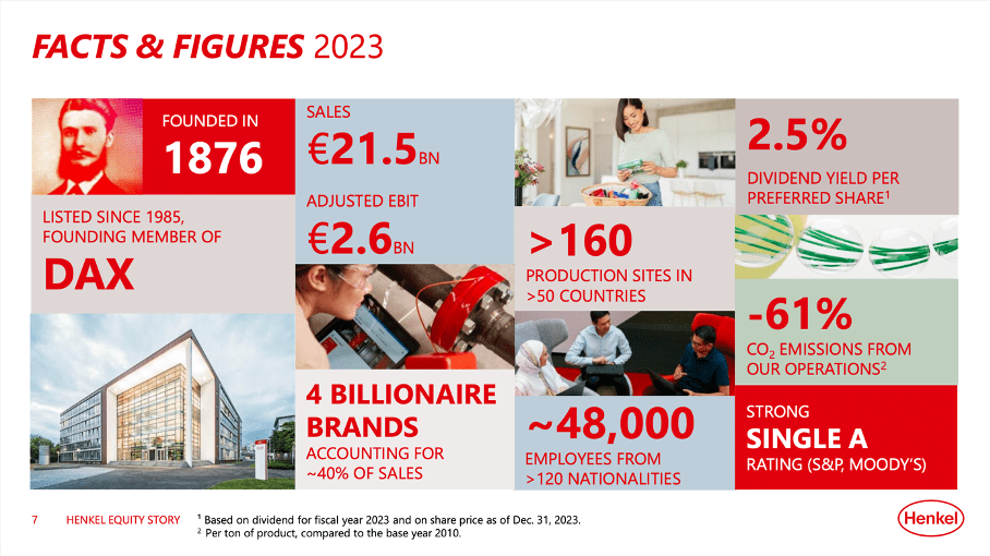 Henkel Stock: Still A Solid Investment (OTCMKTS:HELKF) | Seeking Alpha