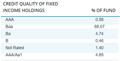 JBBB Vs. CLOZ: Which High-Yield CLO ETF Is Best For Income Investors ...